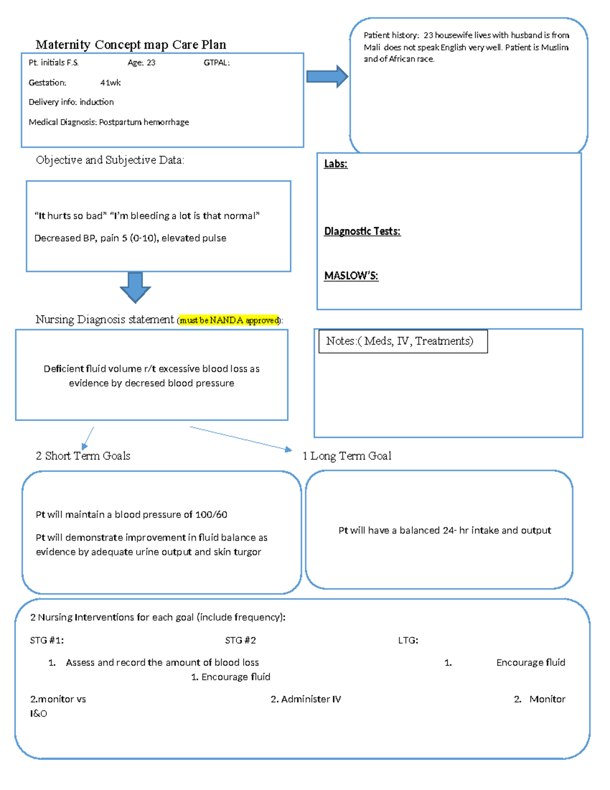 Concept map maternity PPH - Maternity Concept map Care Plan l lllll ...