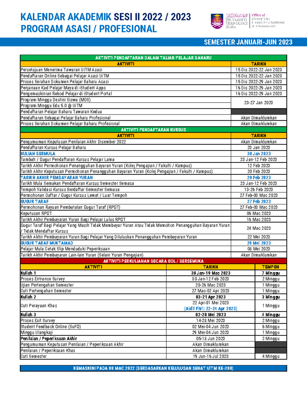 Academic program calendar - KALENDAR AKADEMIK SESI II 2022 / 2023 PROGRAM ASASI / PROFESIONAL ...