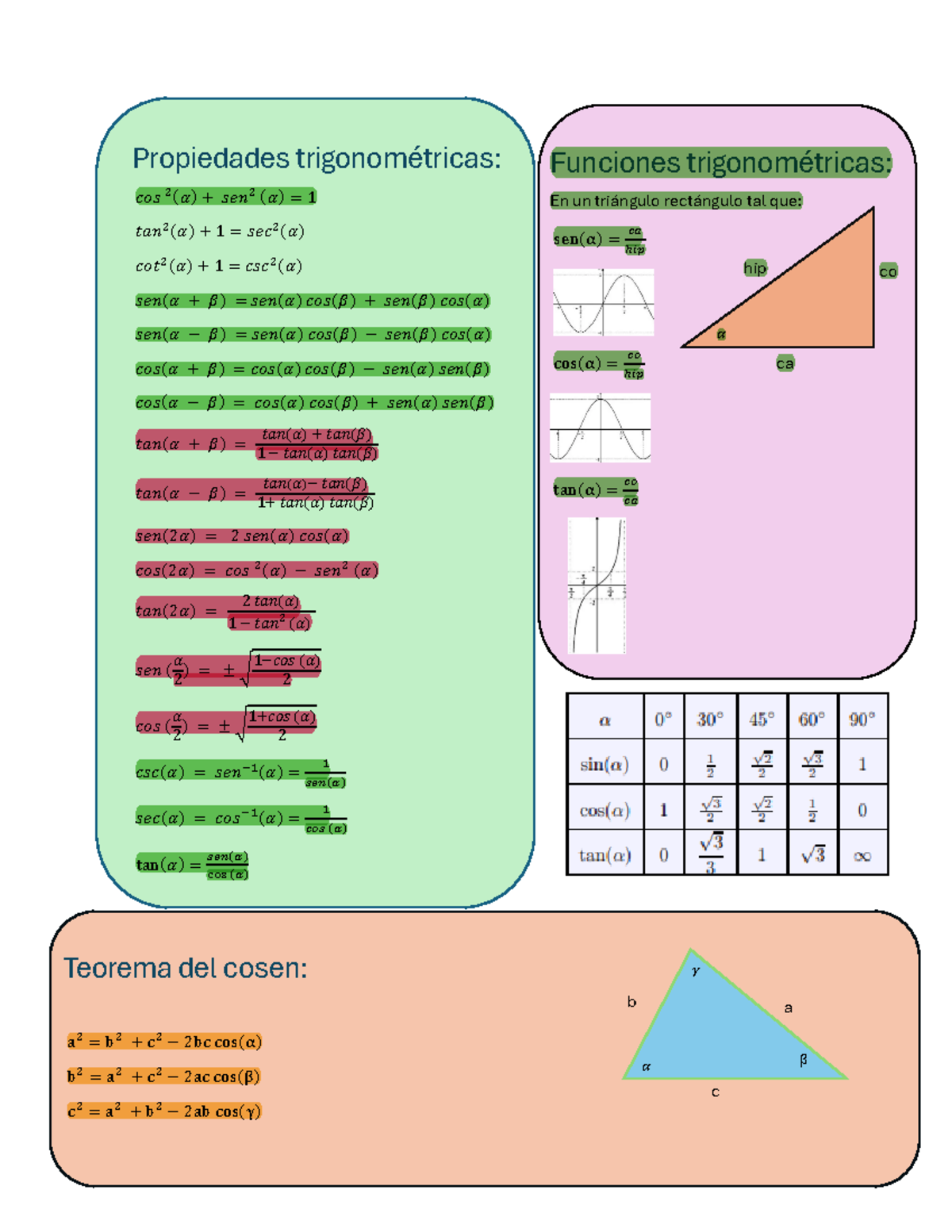 Trigonométria - trigonometria - Propiedades trigonométricas: 𝑐𝑜𝑠 2 (𝛼 ...