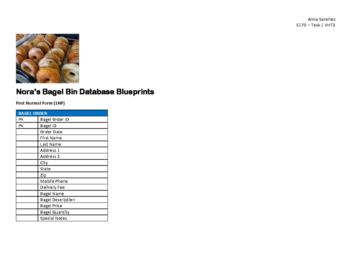 C170 VHT2 Task 1 - C170 – Task 1 VHT Nora’s Bagel Bin Database Blueprints First Normal Form (1NF ...