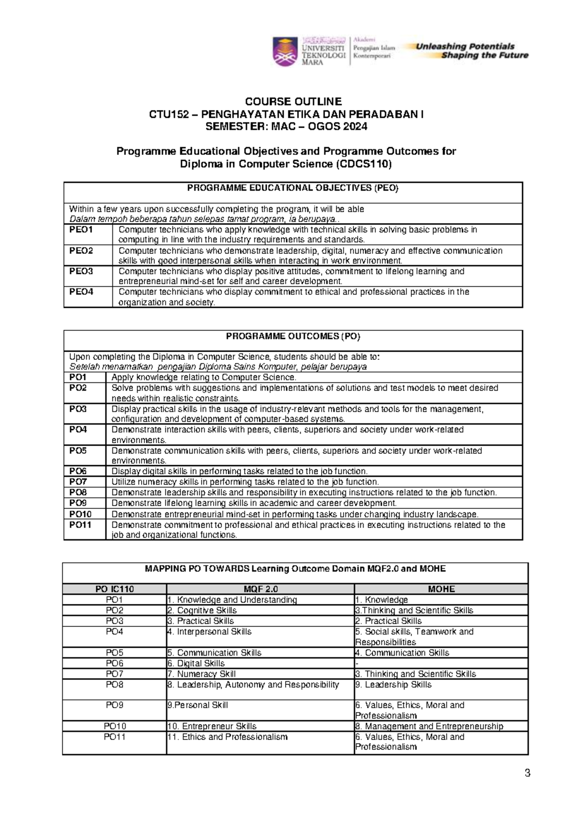 Course Outline CTU152 CDCS110 - COURSE OUTLINE CTU152 – PENGHAYATAN ...