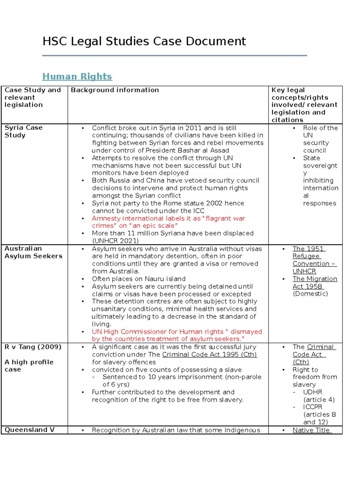 CASE Studies HSC - HSC Legal Studies Case Document Human Rights Case ...