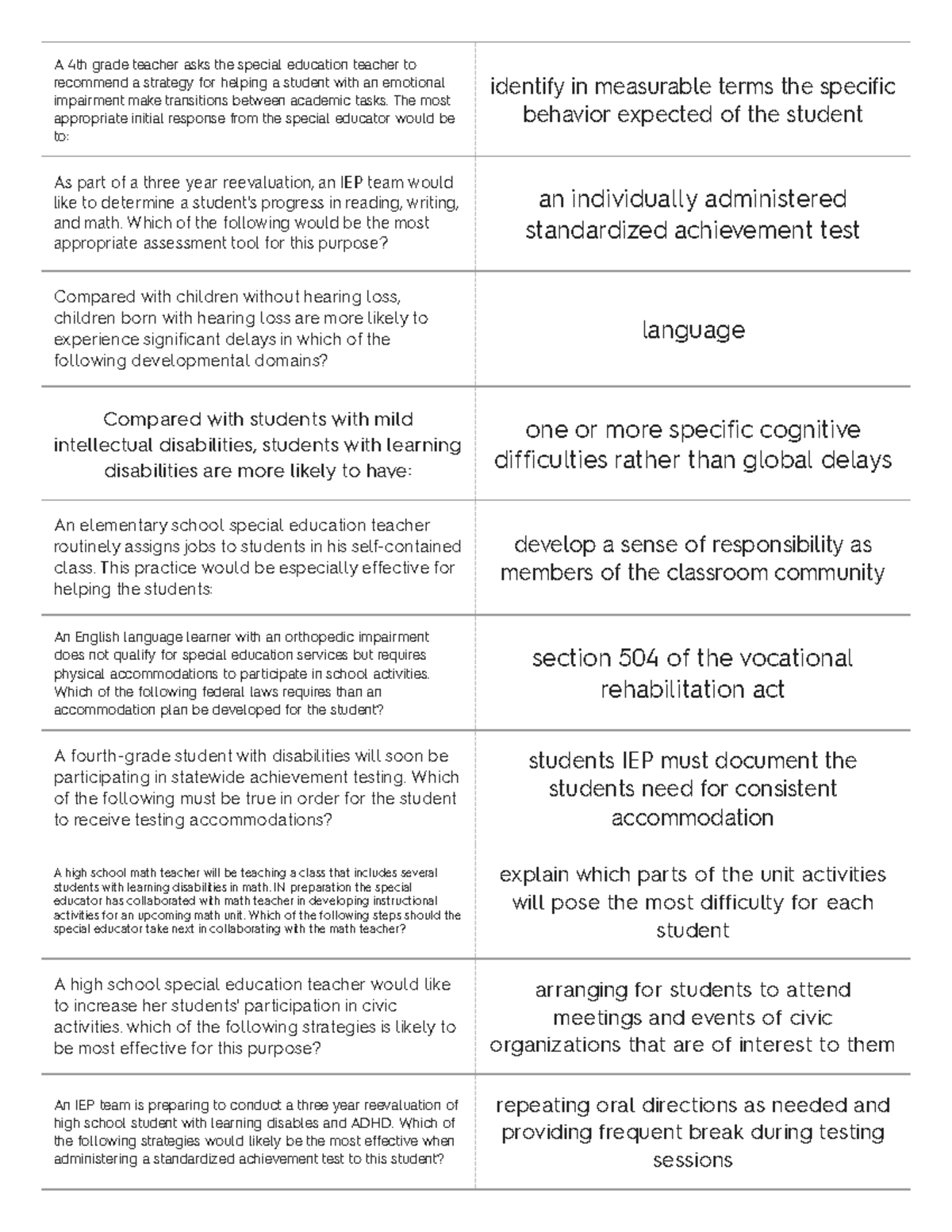 SPED Exam Practice - N/A - A 4th grade teacher asks the special ...
