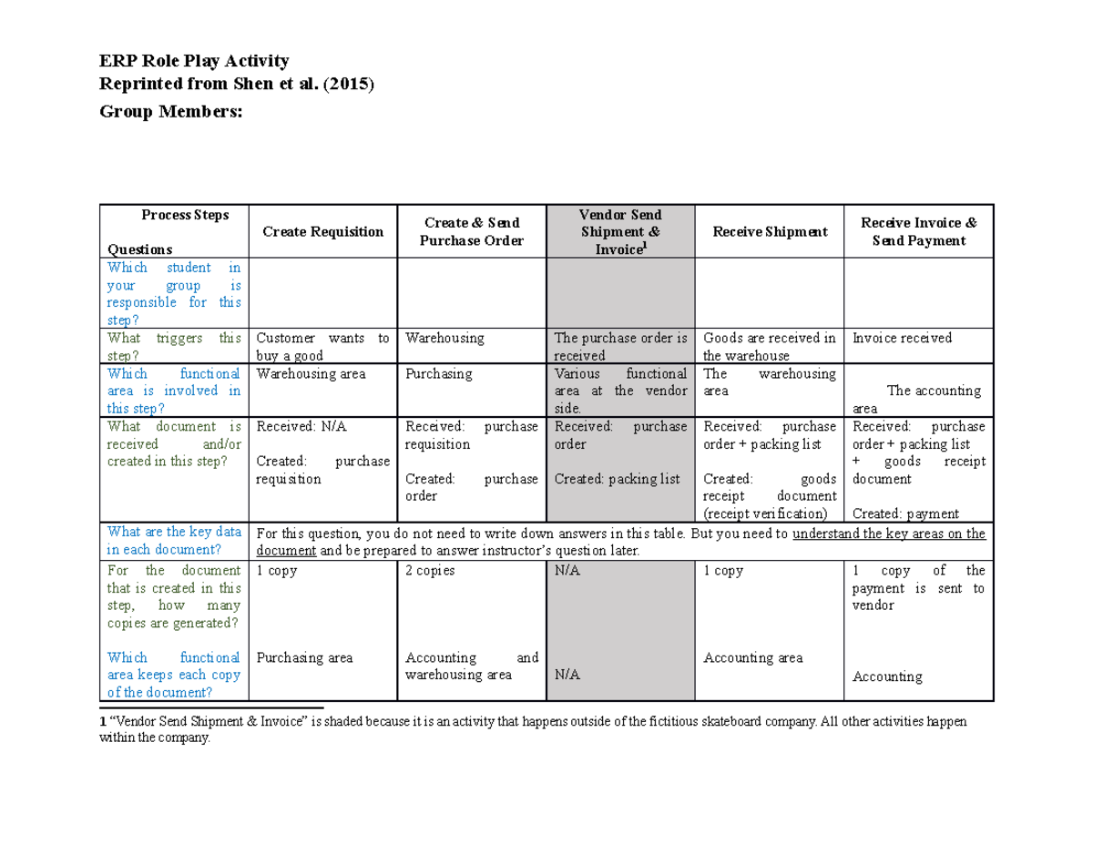 ERP Role Play Form for Submission - ERP Role Play Activity Reprinted ...