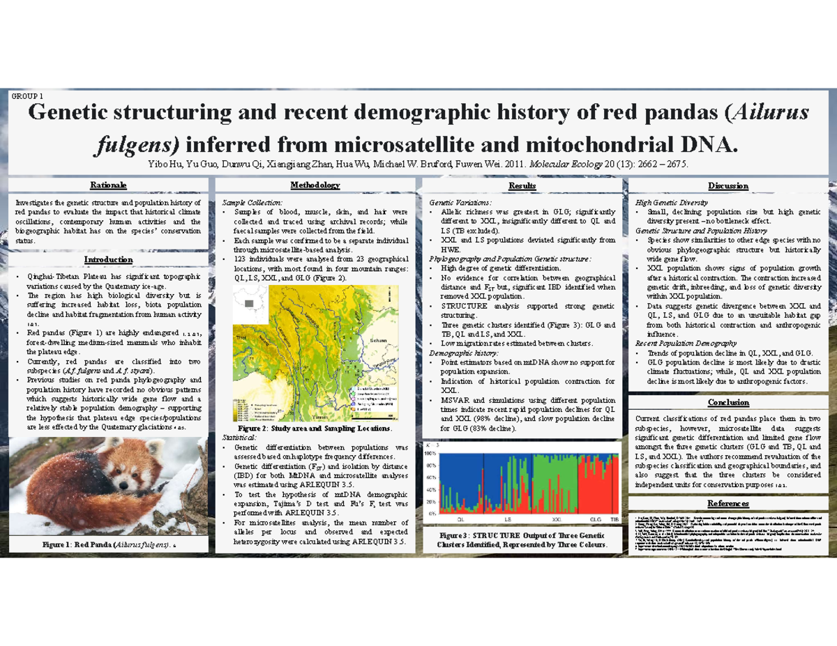 Poster PDF - Genetic structuring and recent demographic history of red ...