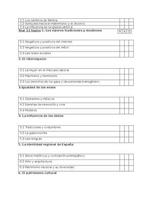 Spanish - A2 - A Level - Sixth Form (A Levels) - Studocu