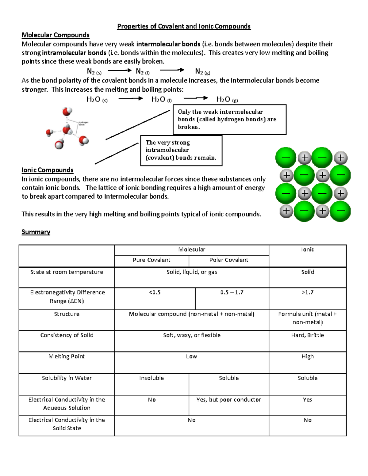 Properties of Covalent and Ionic Compounds - Properties of Covalent and ...