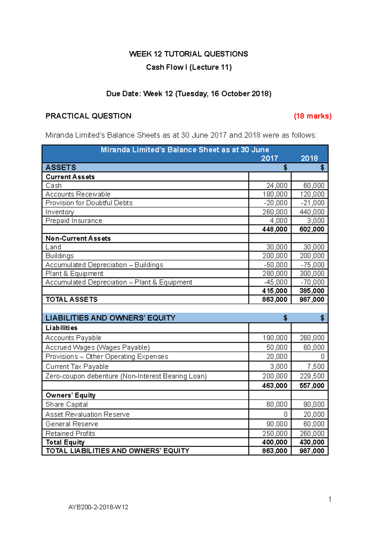 AYB200-2-2018 W12 Tutorial Questions - WEEK 12 TUTORIAL QUESTIONS Cash Flow I (Lecture 11) Due ...