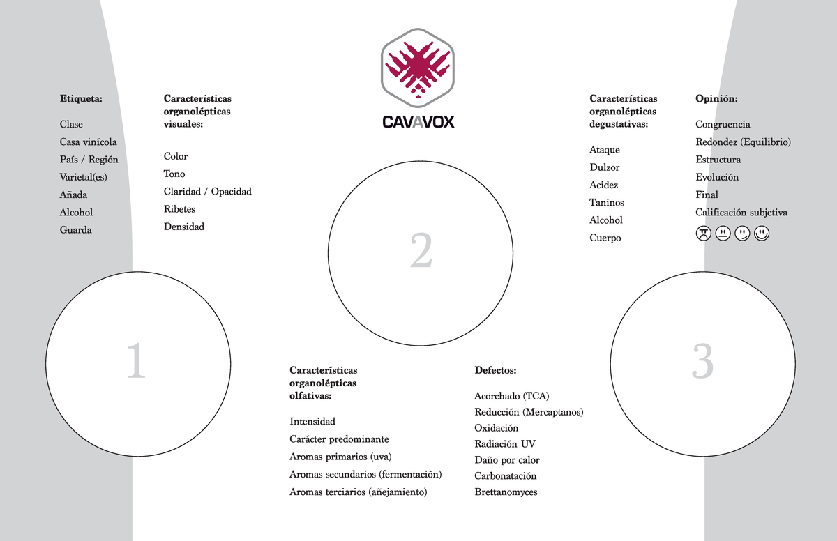 Mantel-de Cata - Apunté vino - Lengua y literatura - Studocu