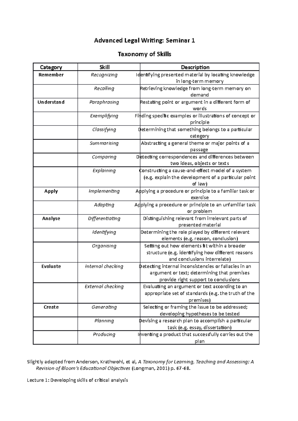 ALW Taxonomy + lectures - Advanced Legal Writing: Seminar 1 Taxonomy of ...