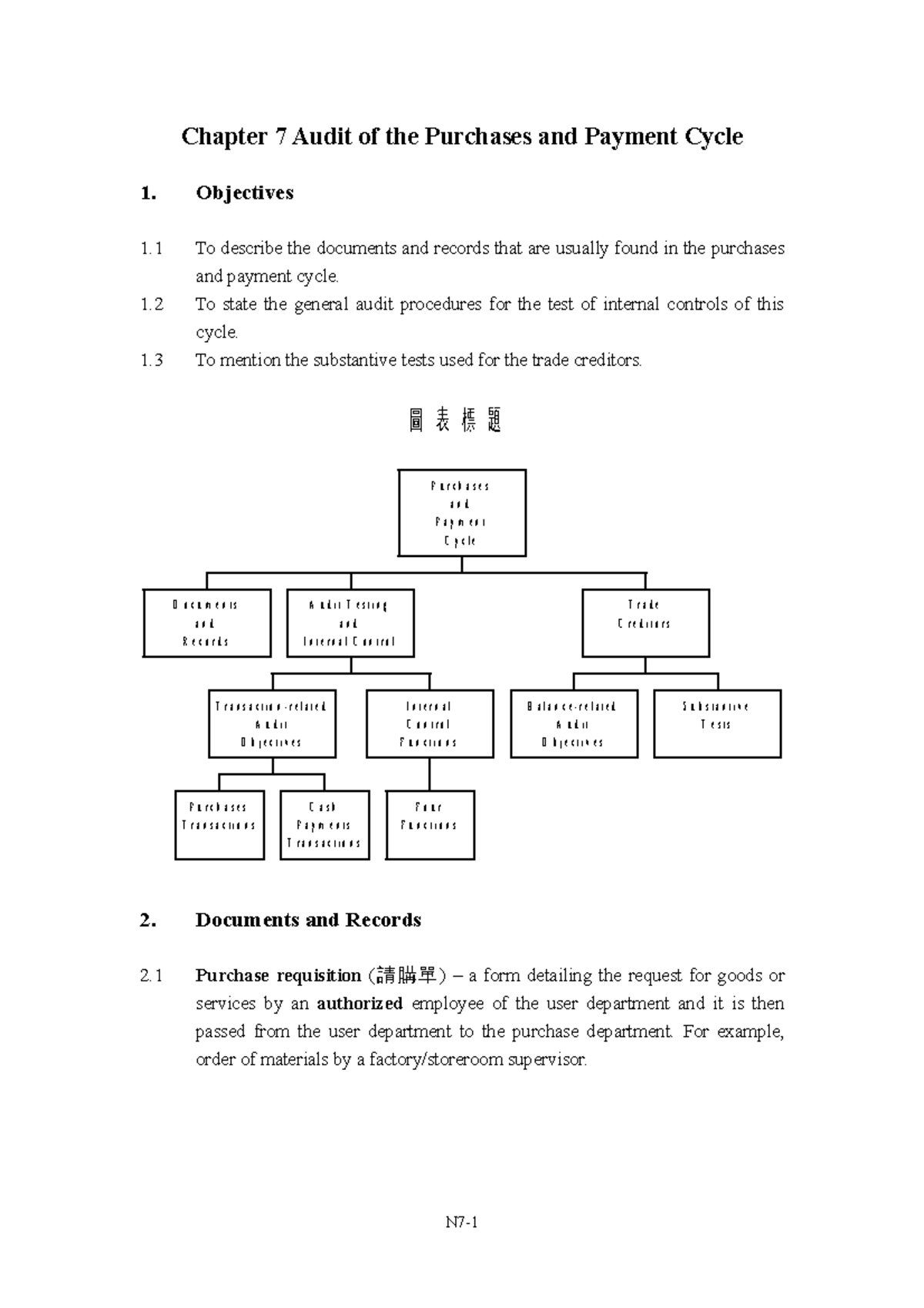 361927959 1pdf net chapter 7 audit of the purchases and payment cycle ...