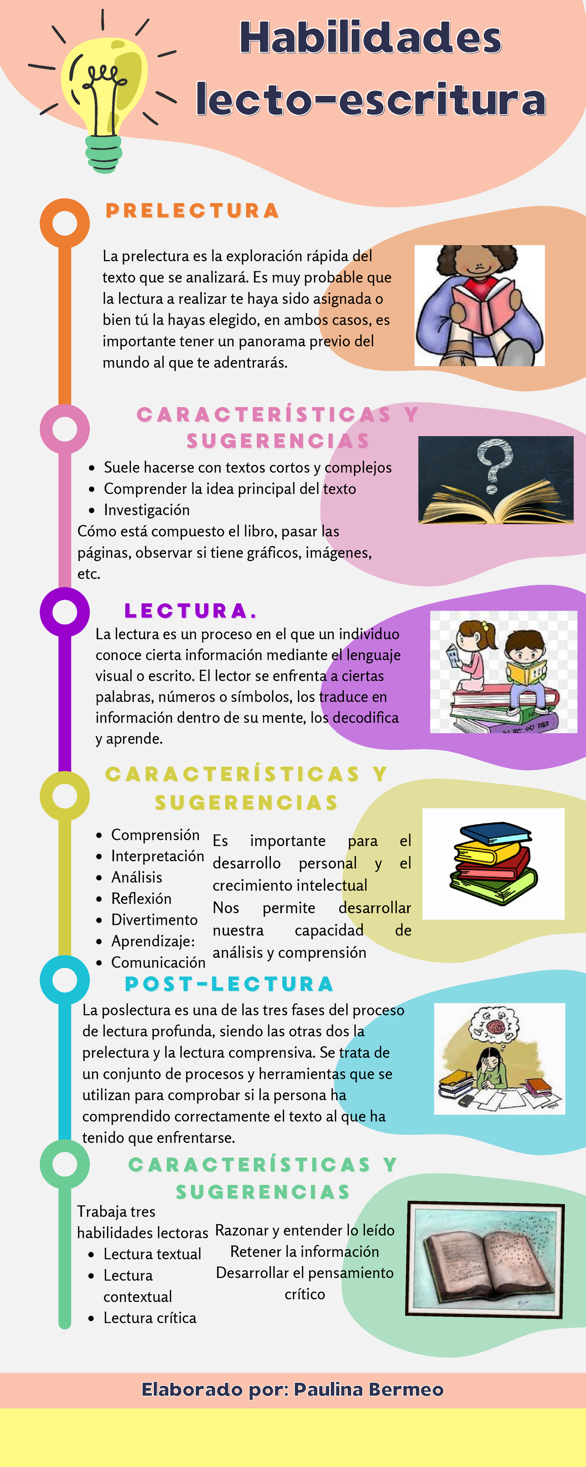 HAbilidades de lector- escritura - HabilidadesHabilidades lecto ...