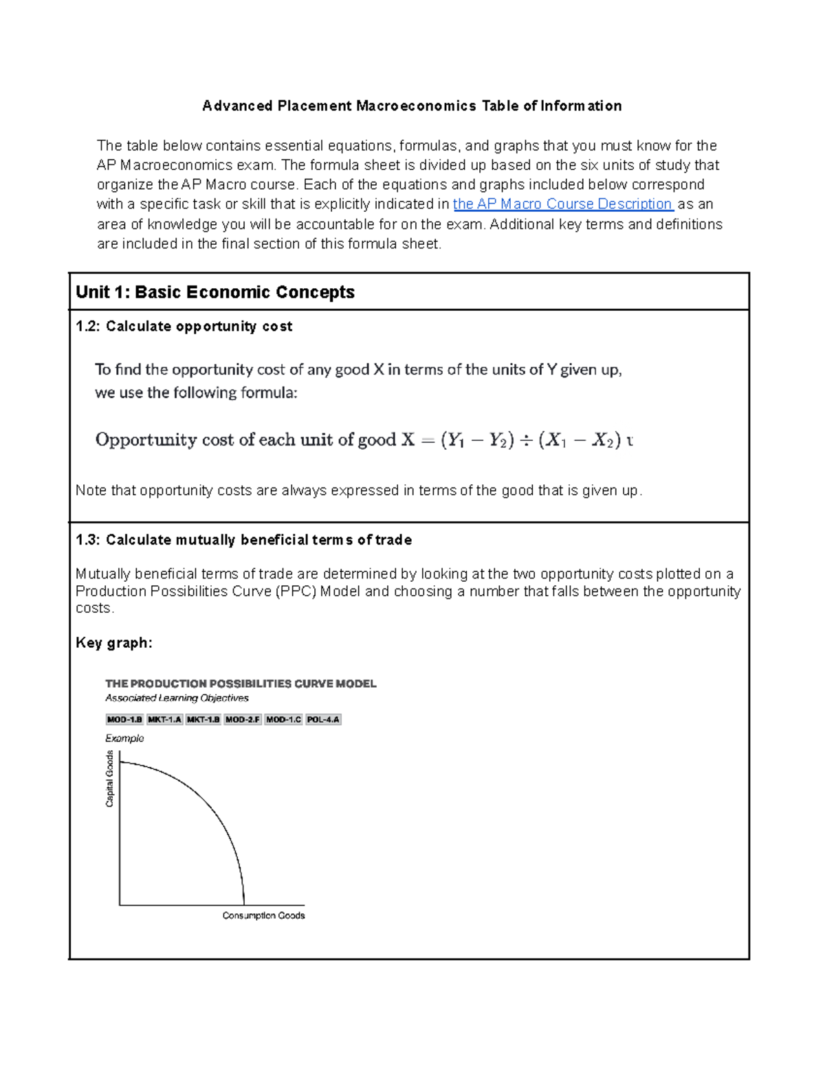Prep Scholar AP Macro Cheat Sheet - Advanced Placement Macroeconomics ...