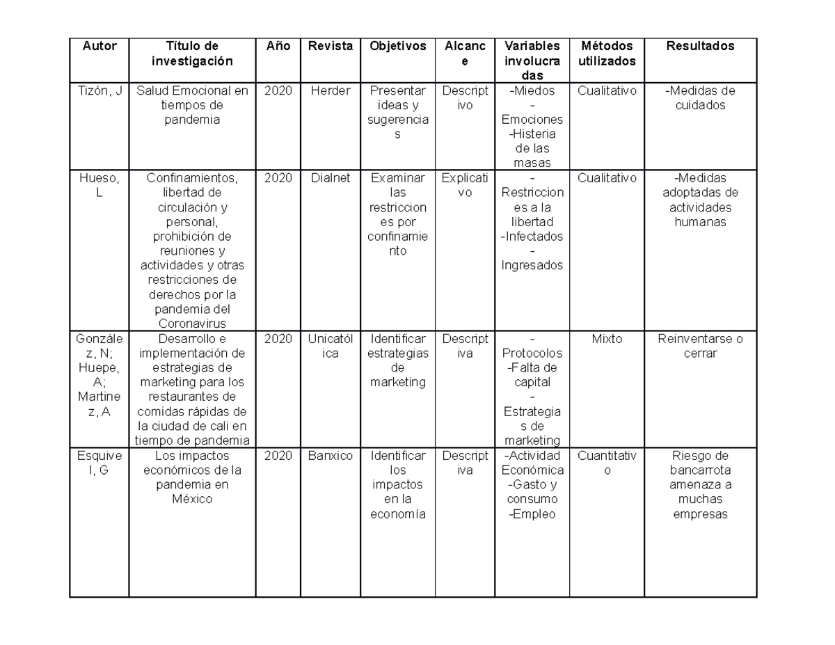 Tablade Literatura - Tabla de revision - Autor Título de investigación ...