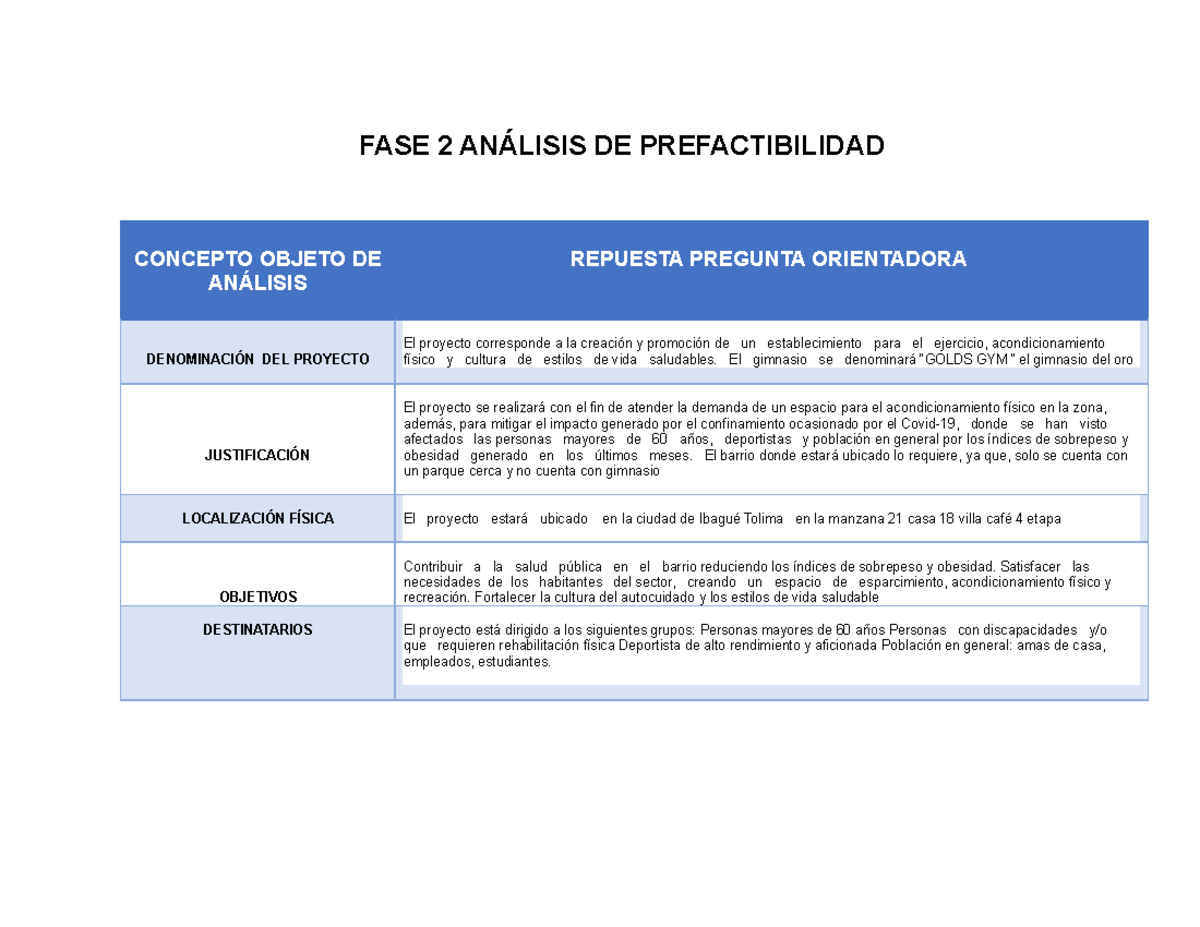 FASE 2 Análisis DE Prefactibilidad - Cultura politica - UNAD - Studocu