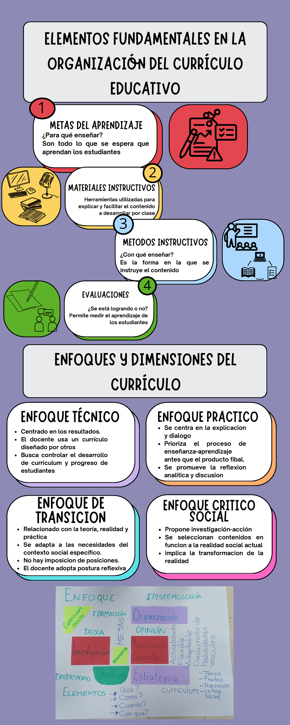 Infograma - Infografía sobre creación de un currículo educativo ...