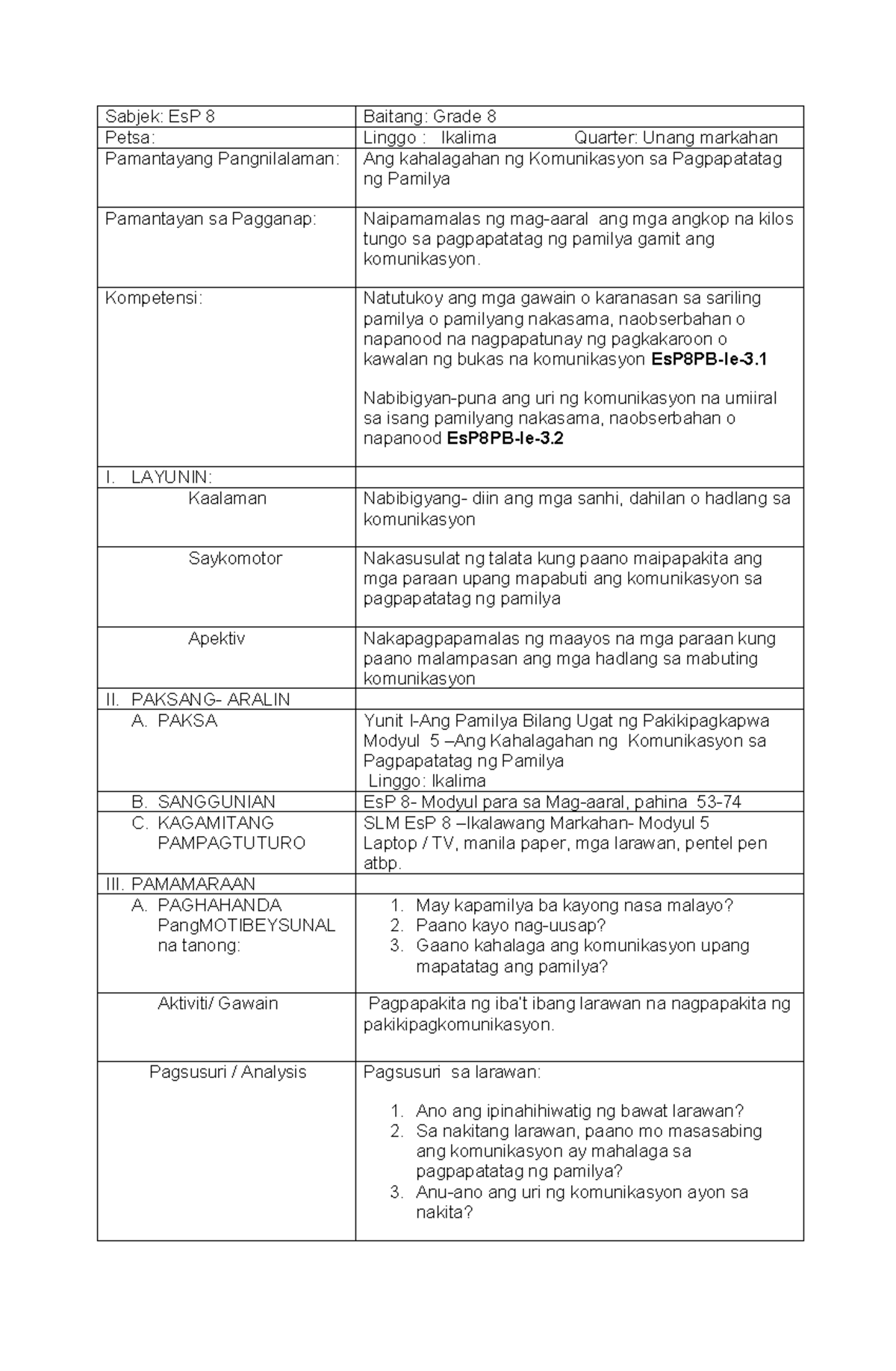 Es P8 Lesson-Plan Q1 Week5-1 - Sabjek: EsP 8 Baitang: Grade 8 Petsa: Linggo : Ikalima Quarter ...