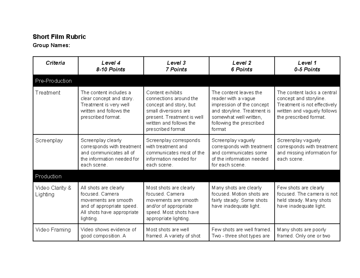 Short Film Final rubric - Short Film Rubric Group Names: Criteria Level ...