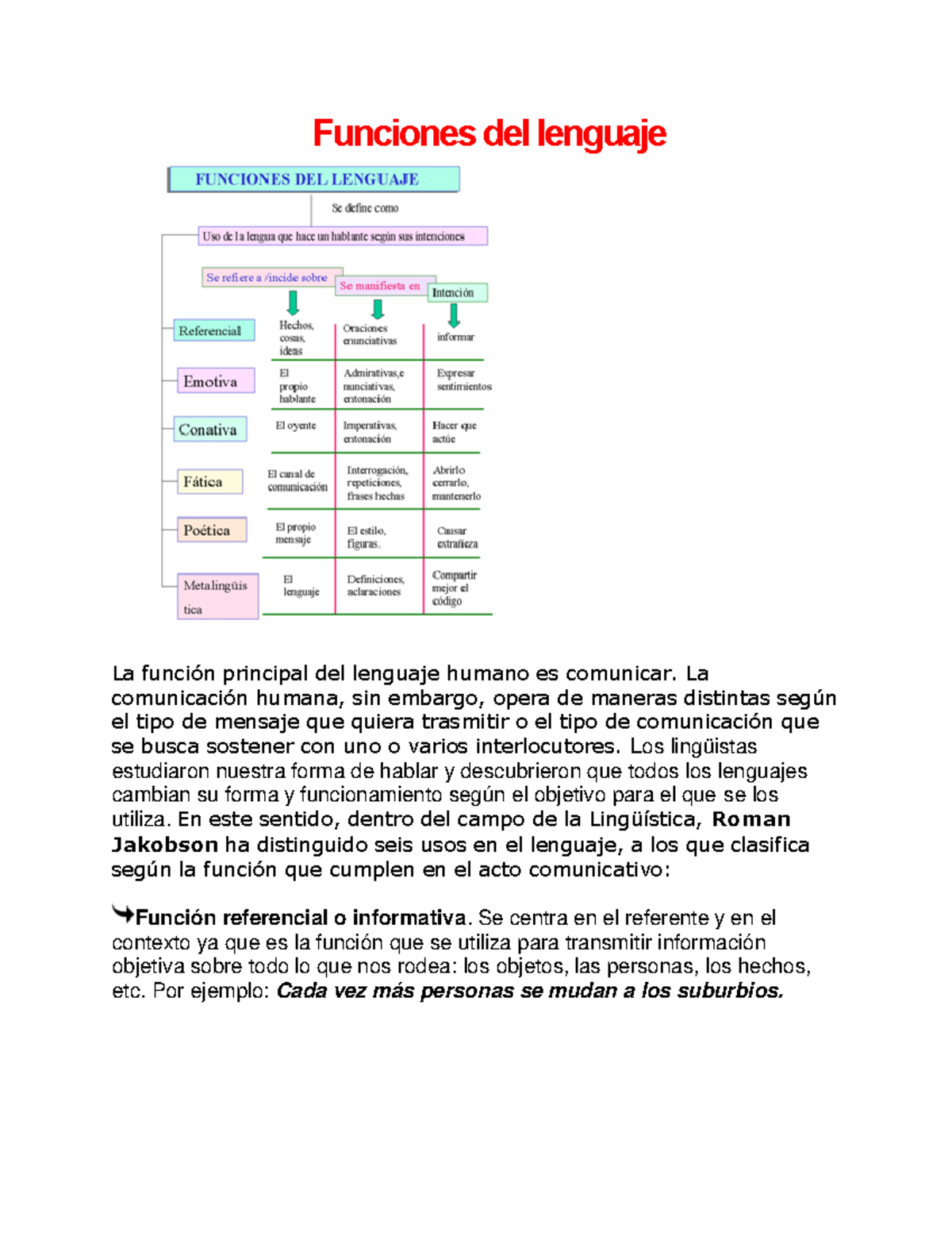 Funciones DEL Lenguaje, partes, elementos y evolución - Funciones del ...