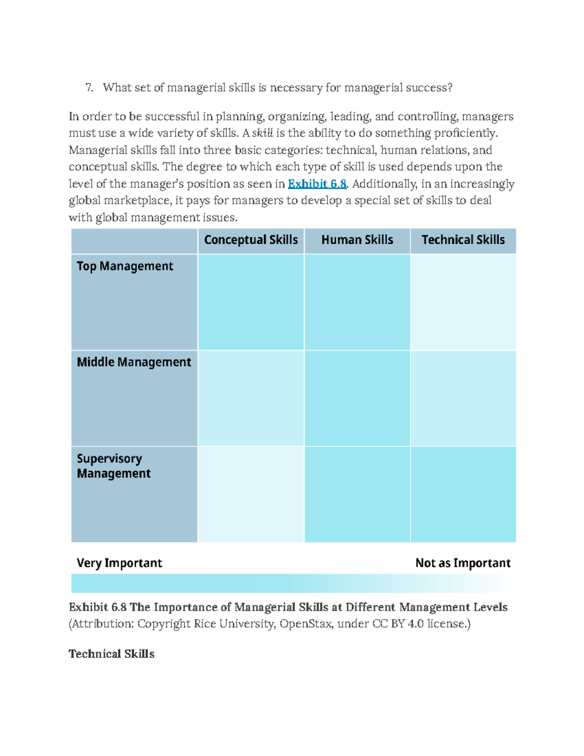 6.7 Managerial Skills - What set of managerial skills is necessary for ...