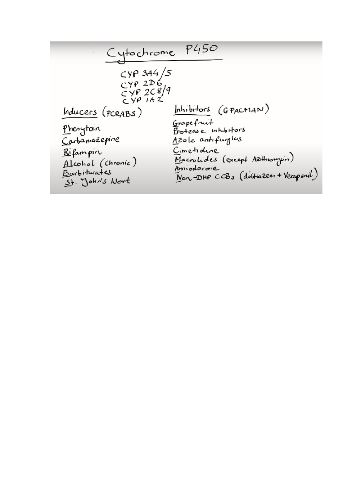 Inductores E Inhibidores DEL Citocromo P450 - Cytochrome P450 CYP CYP ...
