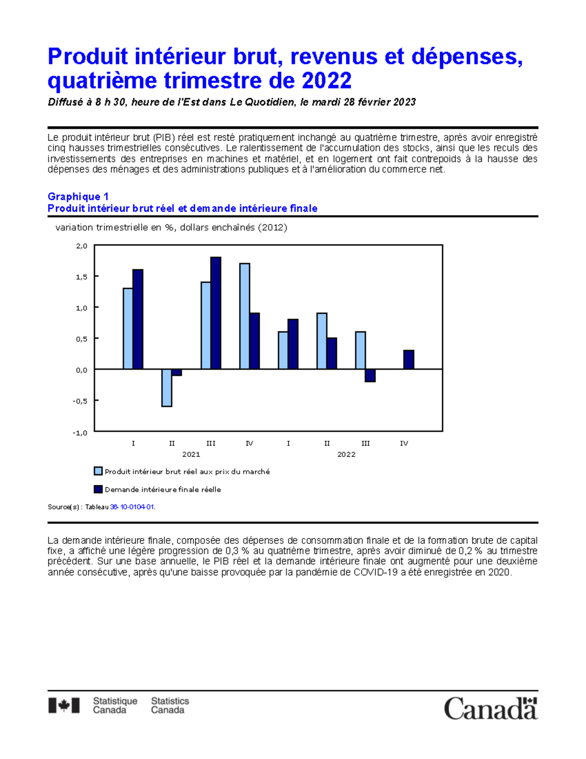 Produit intérieur brut, revenus et dépenses, quatrième trimestre de 2022 - Produit intérieur ...