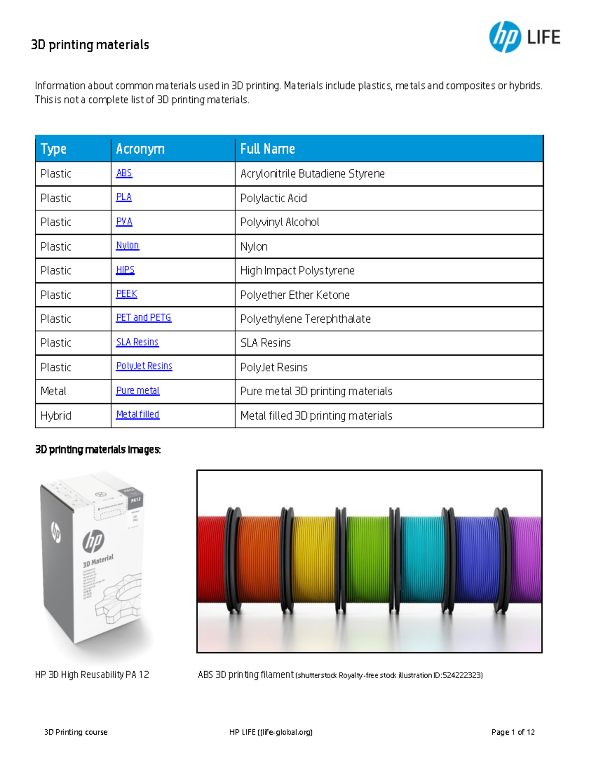 4D printing adds a precise geometric code to the process based on the ...
