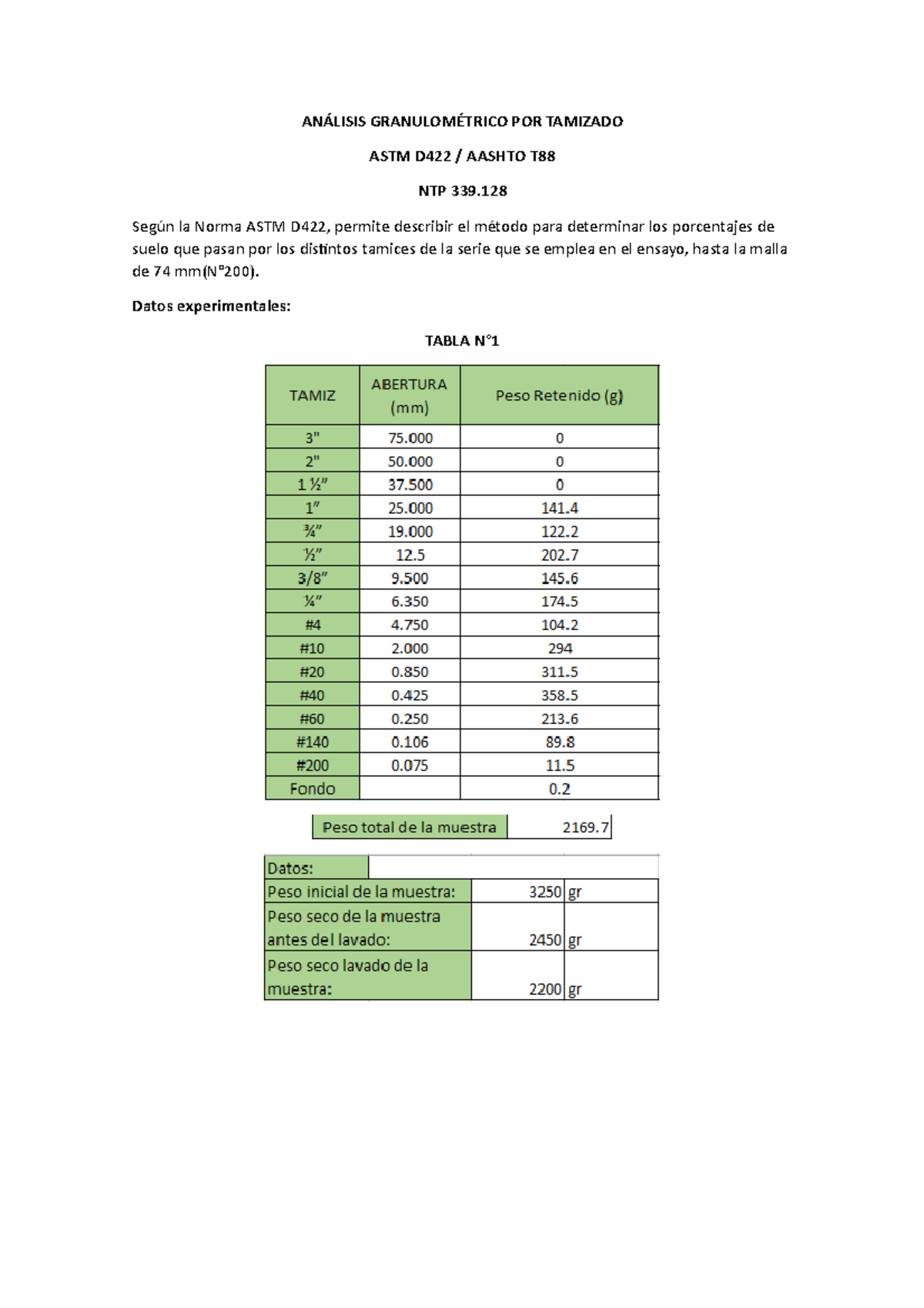 Análisis Granulométrico POR Tamizado - ANÁLISIS GRANULOMÉTRICO POR TAMIZADO ASTM D422 / AASHTO T ...