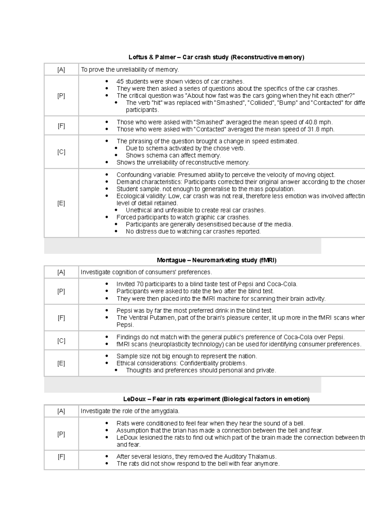 PSYC 2 - Research studies - Loftus & Palmer – Car crash study ...
