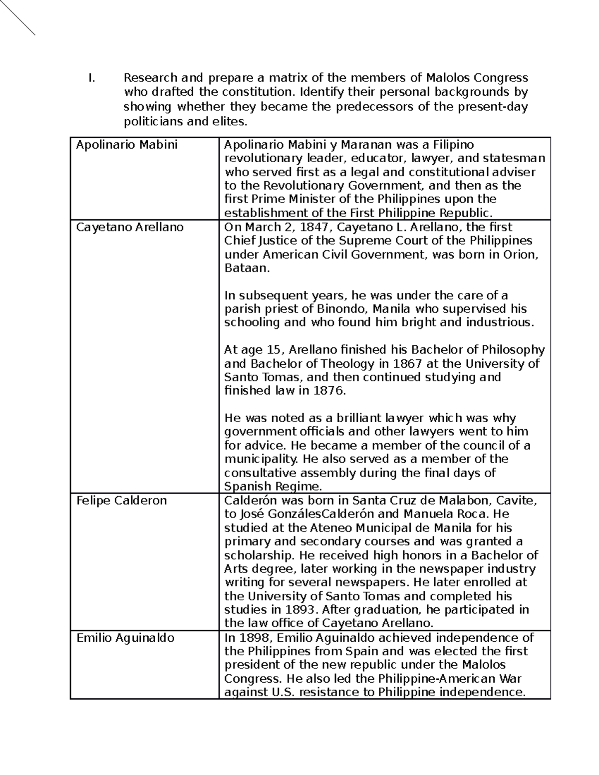 Philippine History - I. Research and prepare a matrix of the members of ...