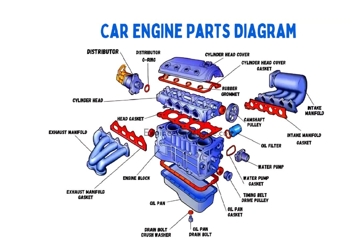 Car Engine - tutorial - Bachelor of Secondary Education - CAR ENGINE ...