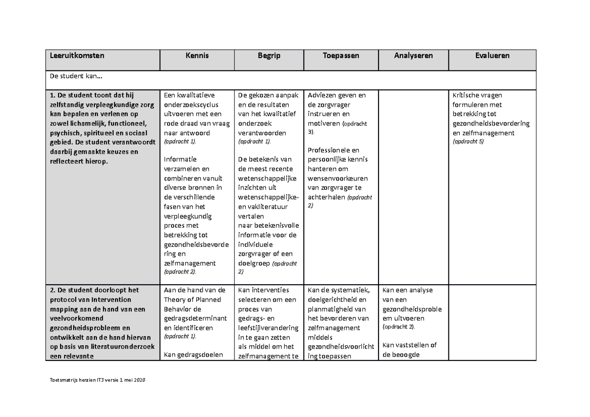 Toetsmatrijs IT3-1 - geen omschrijving mogelijk. - Leeruitkomsten ...