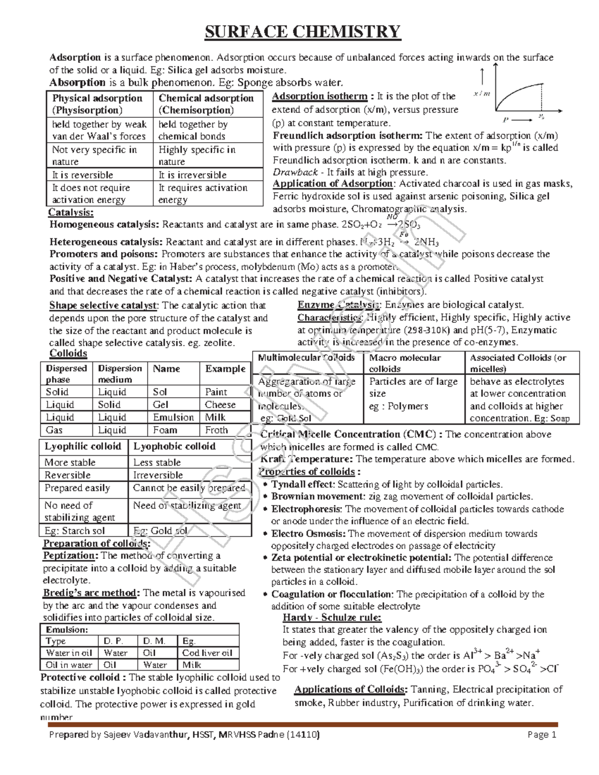 Hsslive-xii-chemistry-ch-5 surface chemistry - SURFACE CHEMISTRY - Studocu