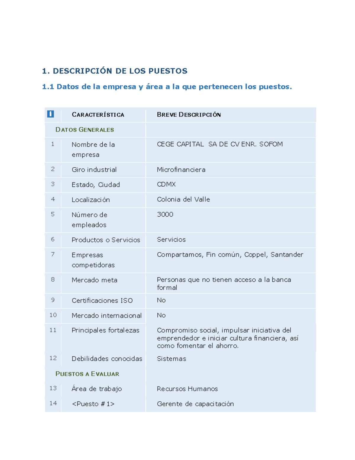 Arturo Rodri - lectura - 1. DESCRIPCI”N DE LOS PUESTOS 1 Datos de la empresa y ·rea a la que ...