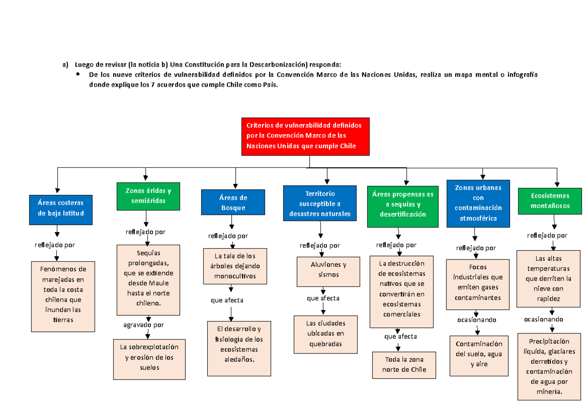 MAPA Criterios - Es un mapa si les sirve de referencia - a) Luego de ...