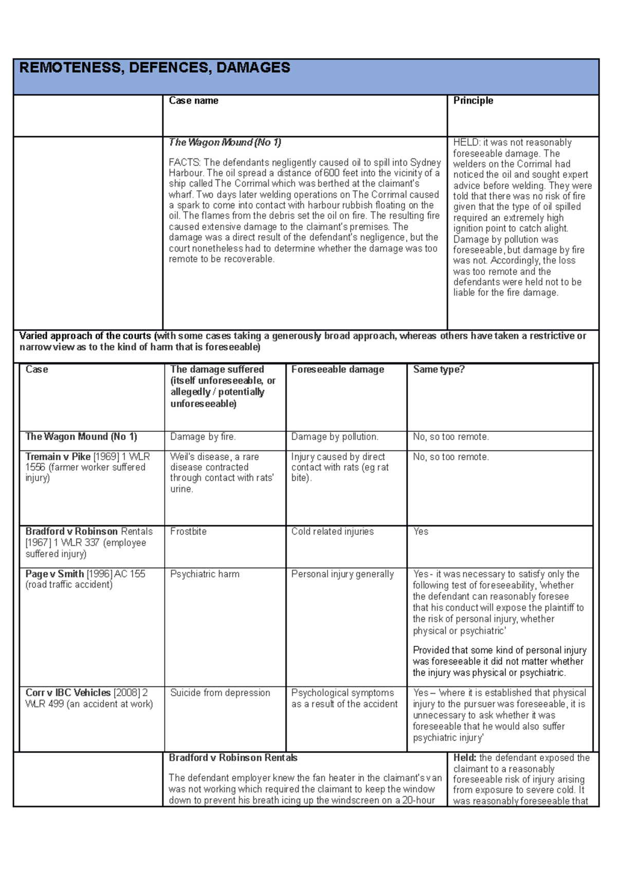 Lecture notes negligence and misstatement - REMOTENESS, DEFENCES ...