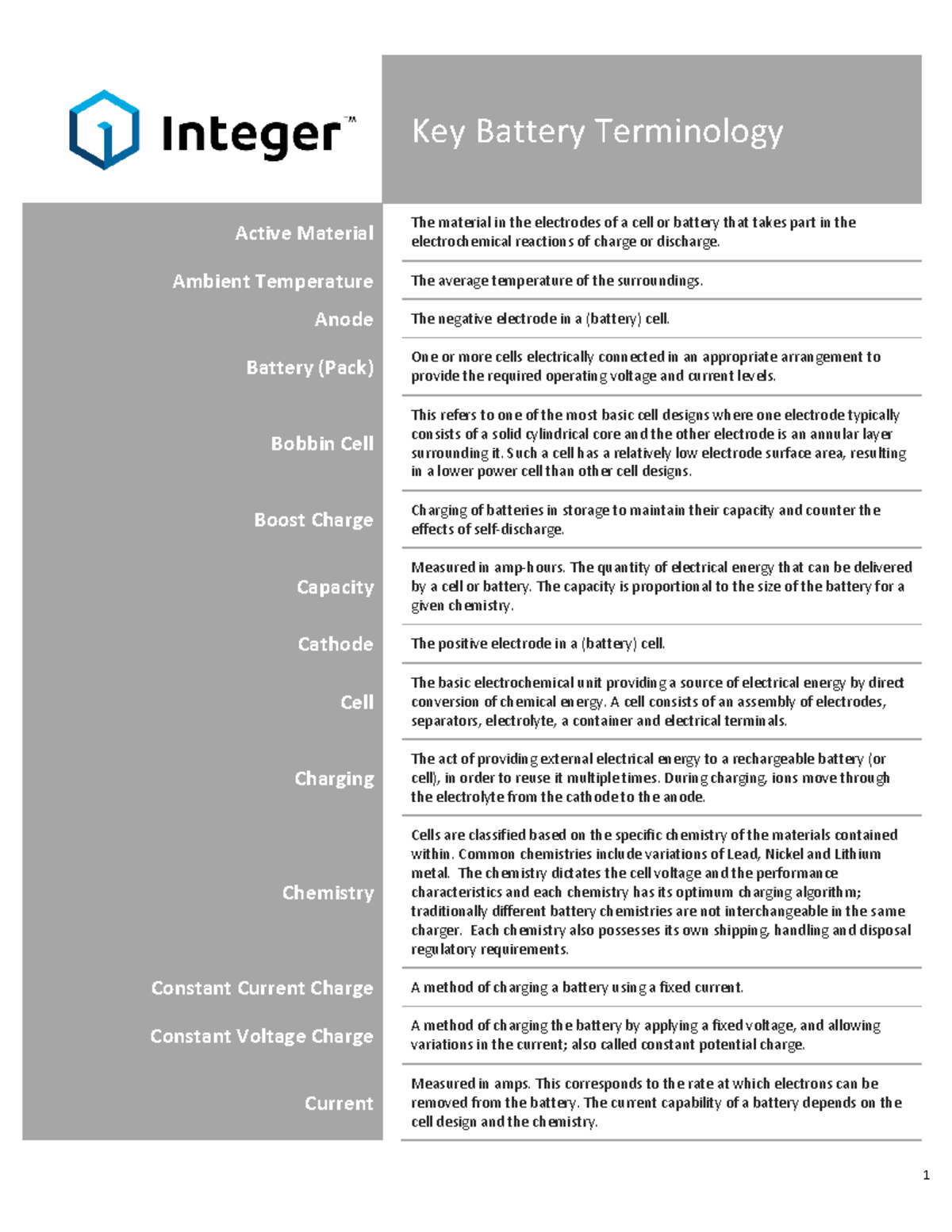 Battery-Terminology - The best and of automobile - Key Battery ...