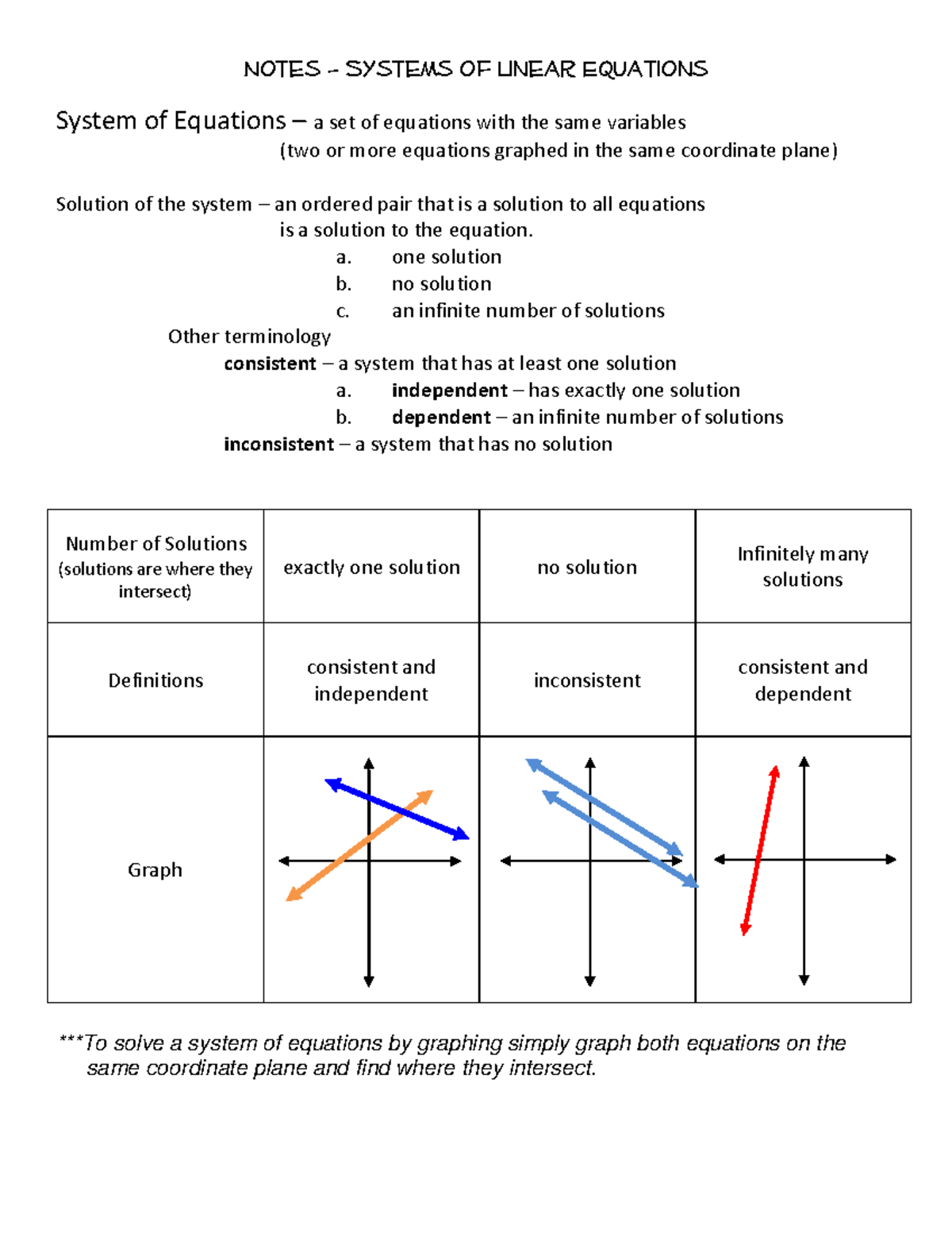 Geom Notes Systems Of Eqns Notes Systems Of Linear Equations System Of Equations A Set Of