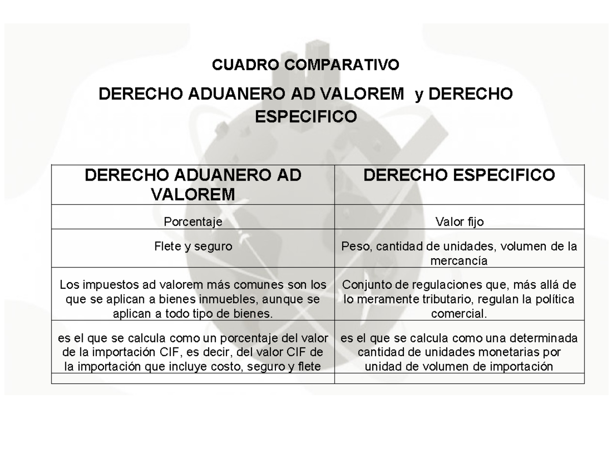 Derecho Aduanero AD Valorem y Derecho Especifico - CUADRO COMPARATIVO ...