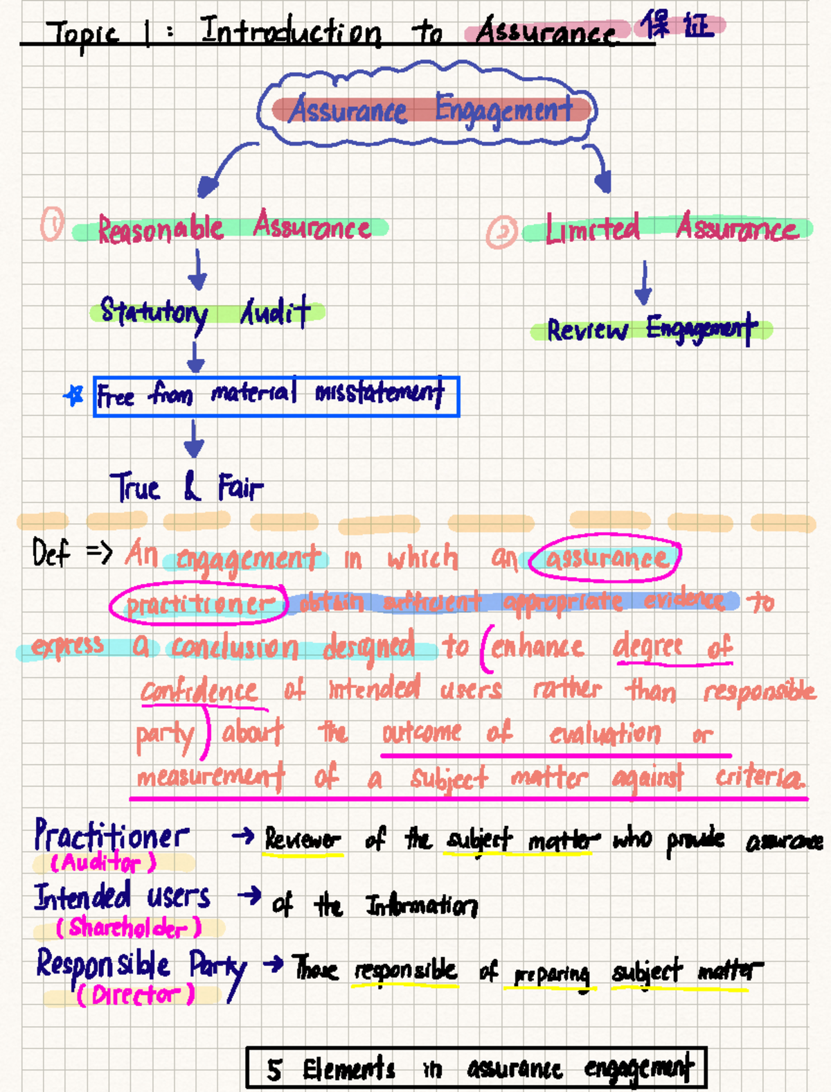 Note AA Topic 1 (Introduction to Assurance) - Topic 1 Introduction to ...
