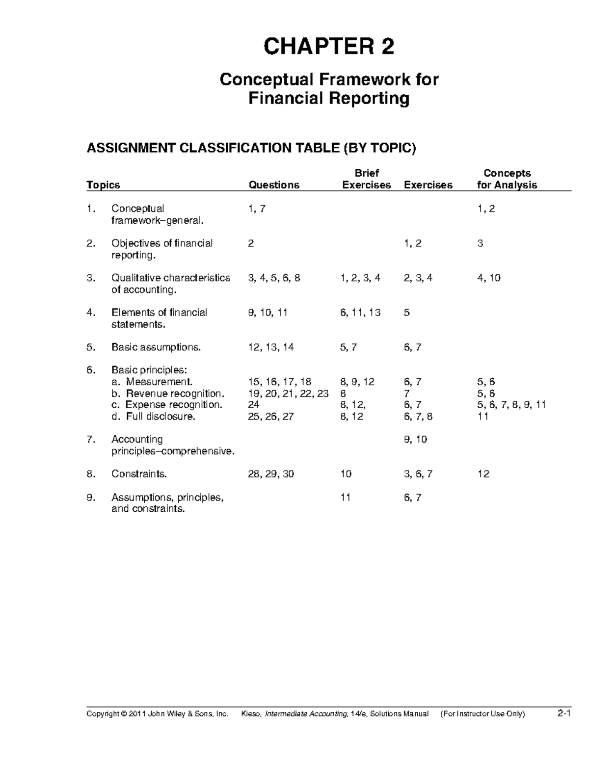 Ch02 - Acc 2 - Copyright © 2011 John Wiley & Sons, Inc. Kieso, Intermediate Accounting, 14/e ...