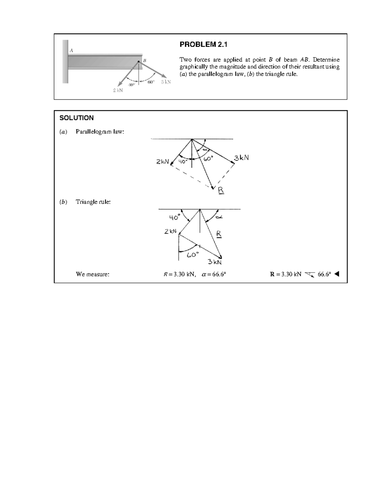Statics of Particles - Two forces are applied at point B of beam AB ...