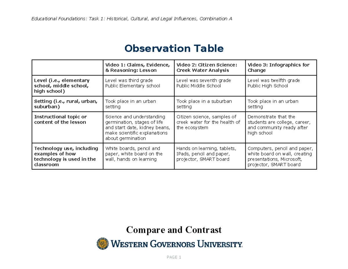 DO097 Task 1 Michaela Mc Hugh - Observation Table Video 1: Claims ...