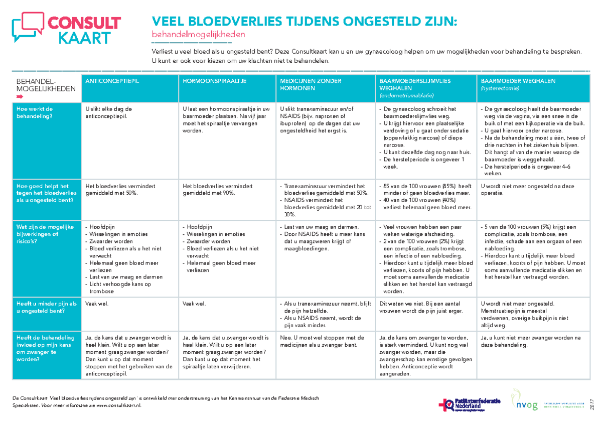 2017 0629 CK veel-bloedverlies-tijdens-ongesteld-zijn - BEHANDEL ...