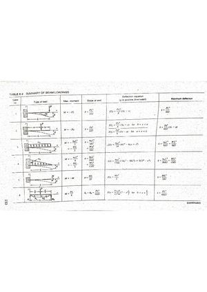Module 2c - Mechanics deformable bodies - Statically Indeterminate ...