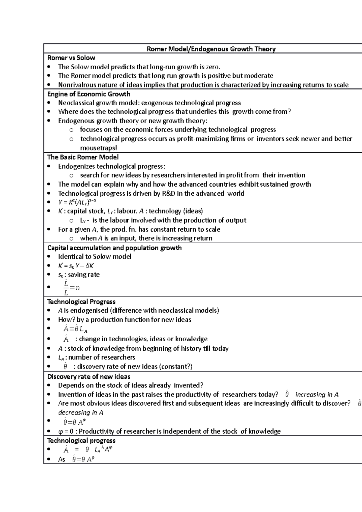 Romer Model Notes - Romer Model/Endogenous Growth Theory Romer vs Solow ...