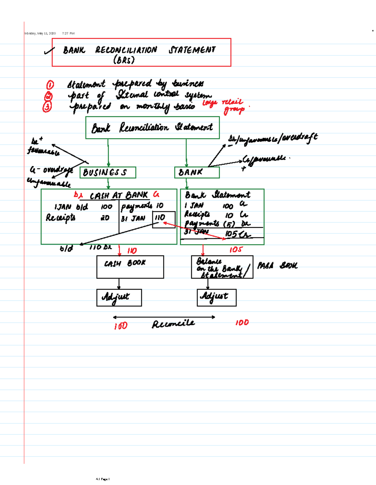 BRS-Intro - Helpful - Acca KAPLAN F3 Study Text - Monday, May 11, 2020 ...