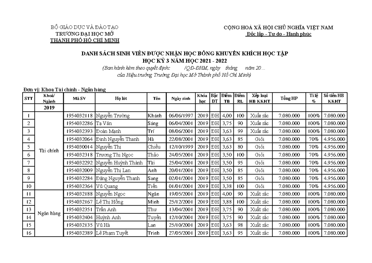 DS sinh vien duoc nhan hoc bong KKHT HK3 2021 2022 - STT Khoá/ Ngành Mã ...