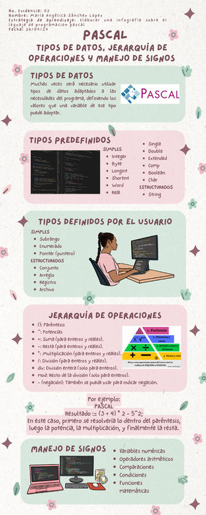 Infografía Turbo Pascal Pascal N O E V I D E N C I A 0 2 N O M B R