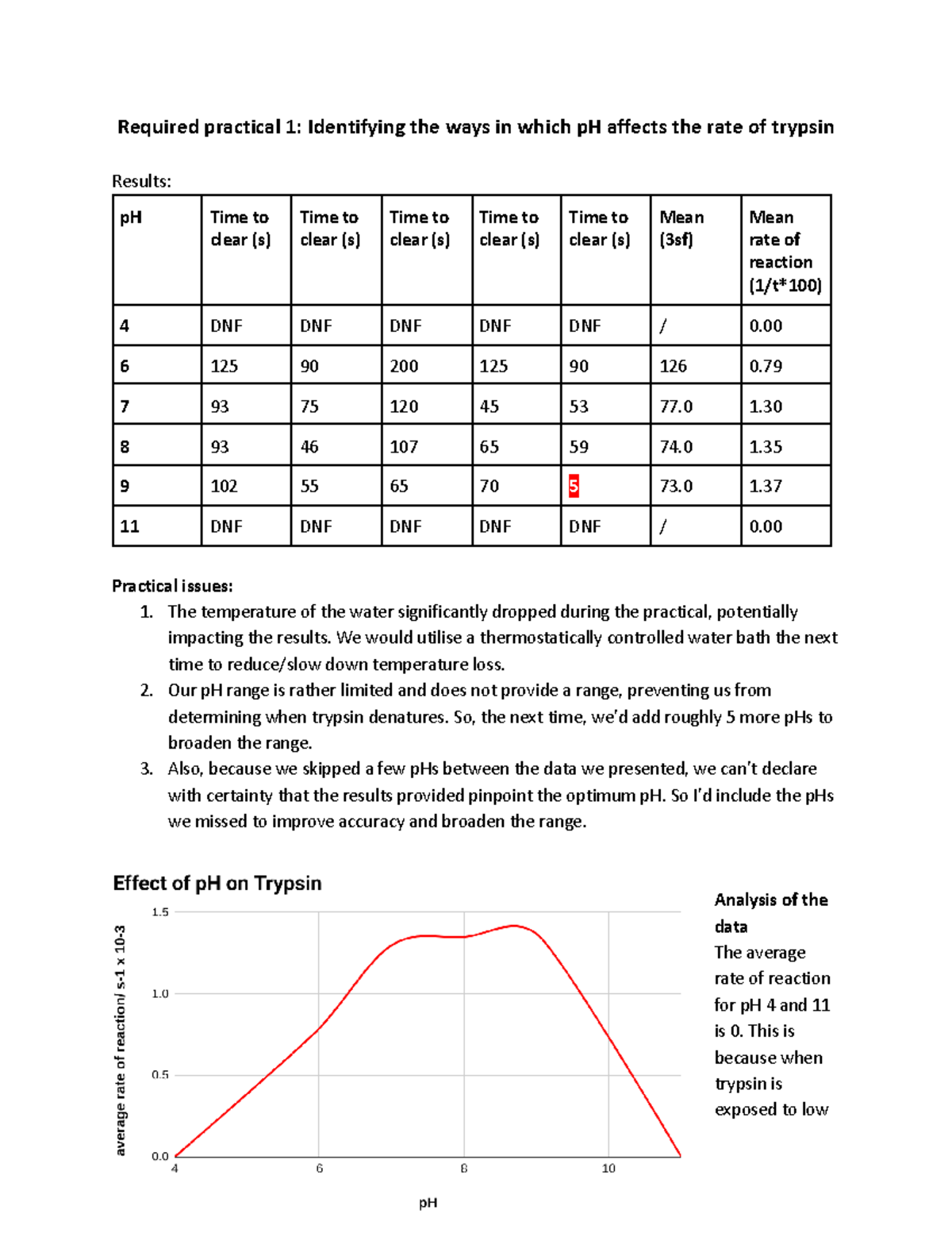 Required practical 1 Identifying the ways in which temperature affects the rate of trypsin - Studocu